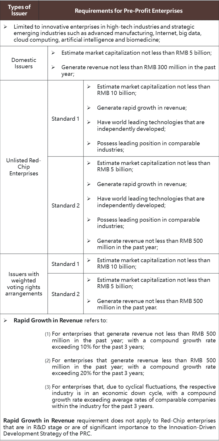 Touchdown: Full Implementation of Registration-Based IPO System - KWM